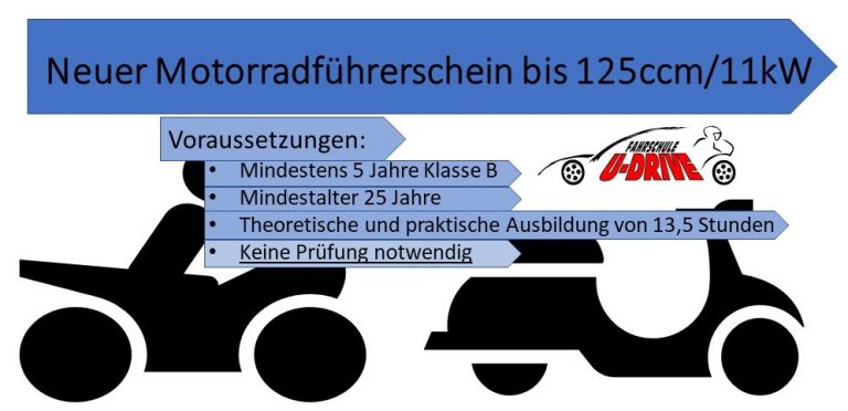A1 Motorrad / Roller 125ccm mit Autoführerschein (Klasse B) fahren! - walk in drive out...